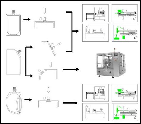 How to select the style of pouches with spout?