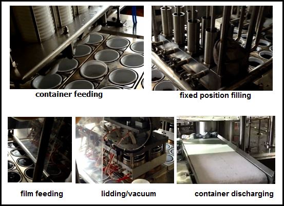 automatic plastic bowls filling sealing packing machine